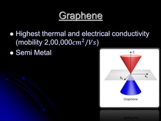 2d materials introductions | PPTX