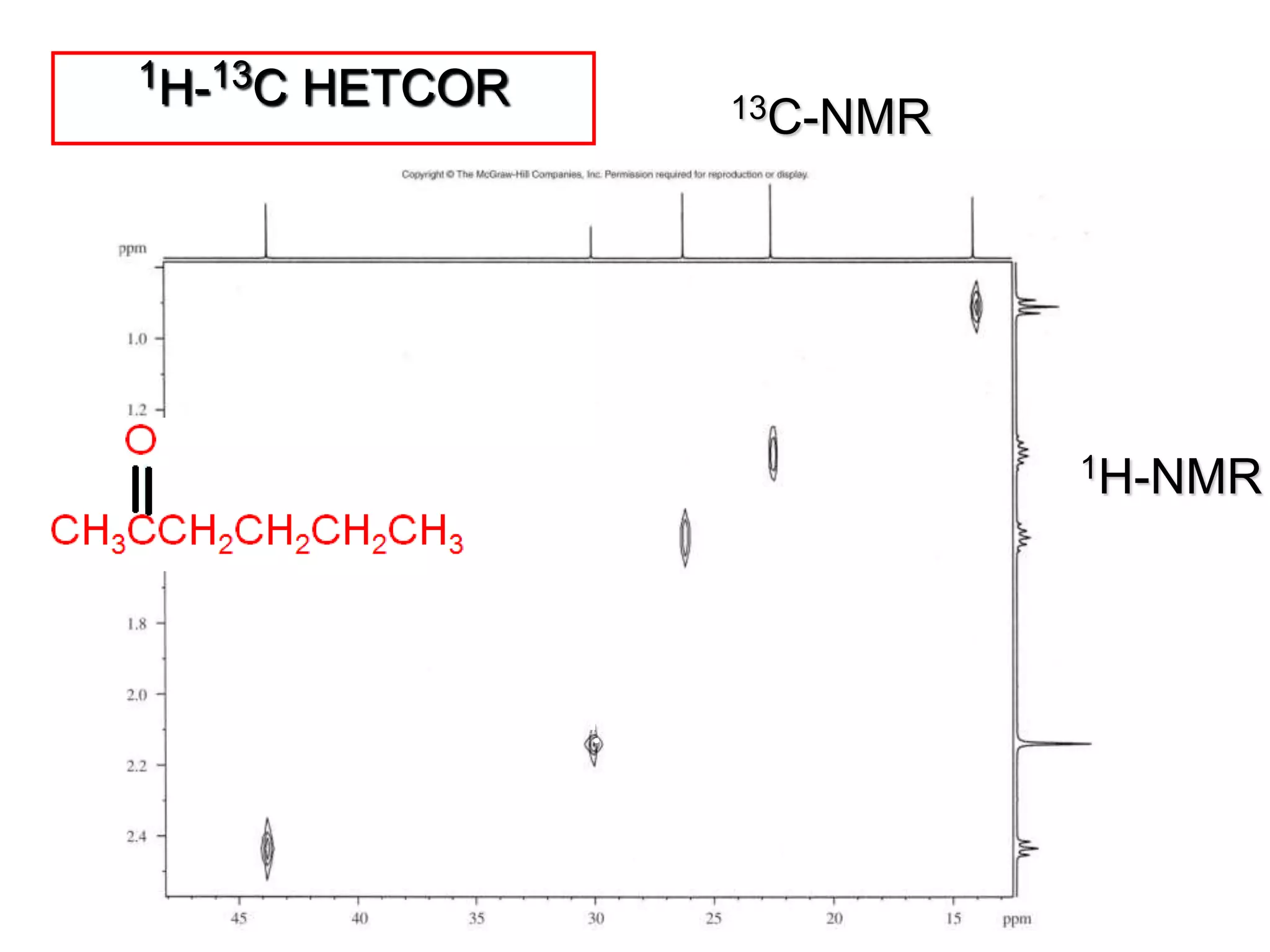 2 d nmr | PPT