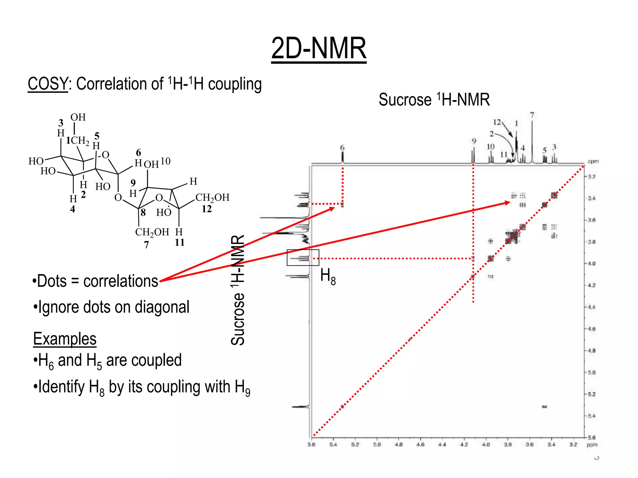 2 d nmr | PPT
