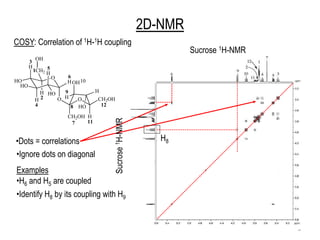2 d nmr | PPT