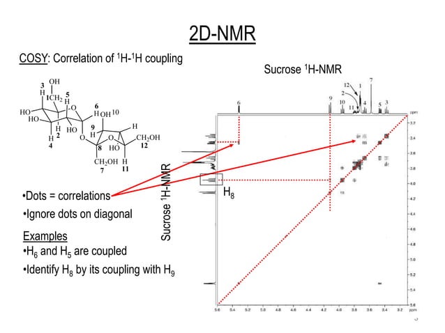 2 d nmr | PPT | Chemistry | Science