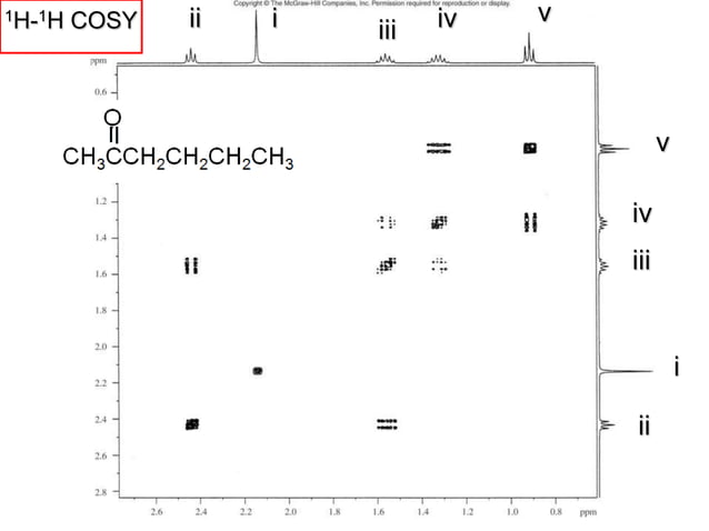 2 d nmr | PPT | Chemistry | Science