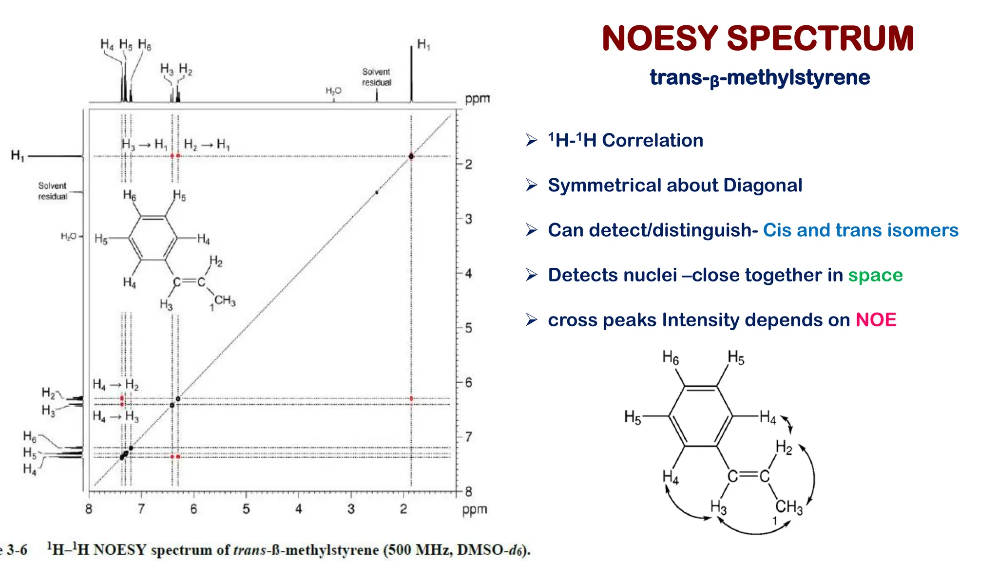 2D-NMR-(COSY,NOESY,HETCOR,INEPT AND INADEQUATE).pdf