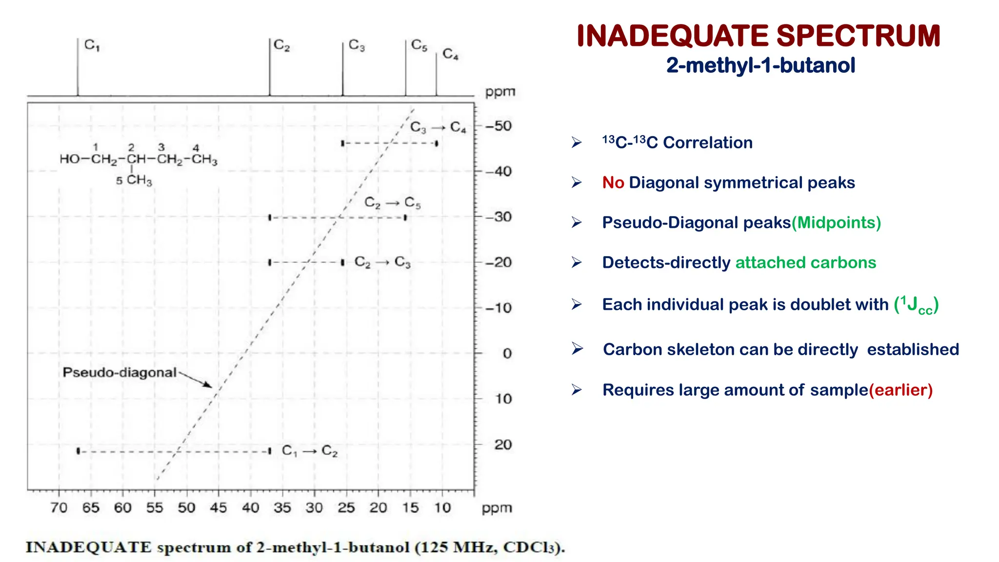 2D-NMR-(COSY,NOESY,HETCOR,INEPT AND INADEQUATE).pdf