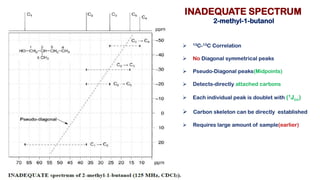 2D-NMR-(COSY,NOESY,HETCOR,INEPT AND INADEQUATE).pdf