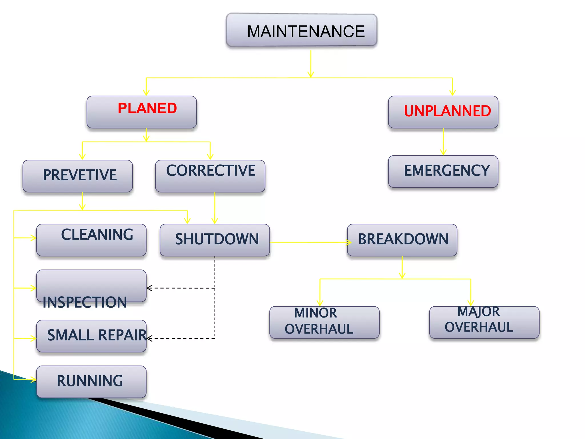 2d-ppt-perawatan-dan-perbaikan-mesin.ppt
