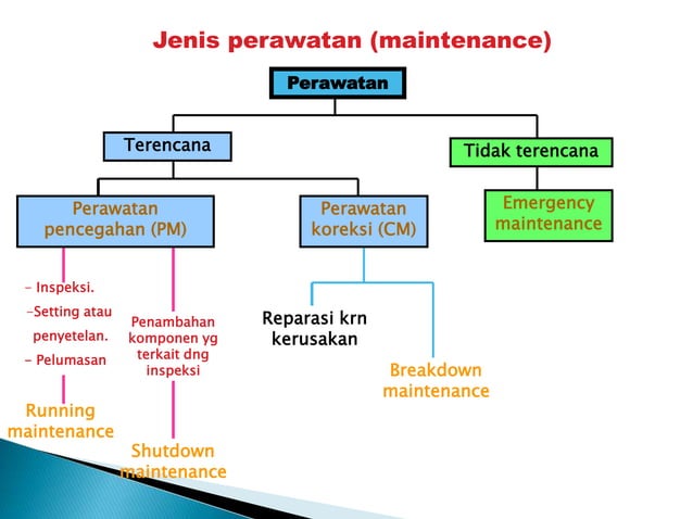 2d-ppt-perawatan-dan-perbaikan-mesin.ppt