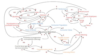 2D- Systems Thinking- Analystsddddd.pptx