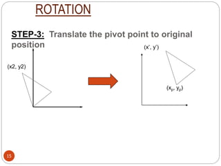 2 d translation | PPTX