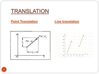 2 d translation | PPTX