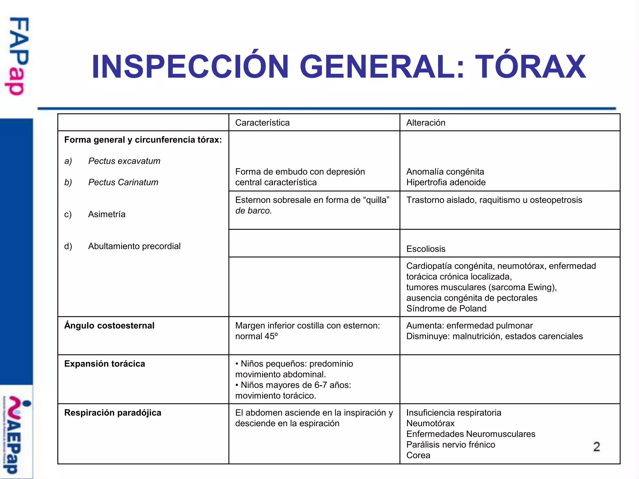 Sistema_respiratorio_semiologia.ppt