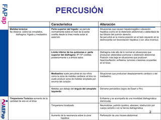 Exploracion clinica del aparato respiratorio | PPT