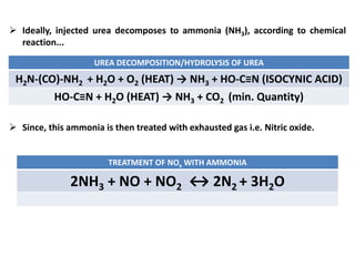 urea as an effecive cú | PPT