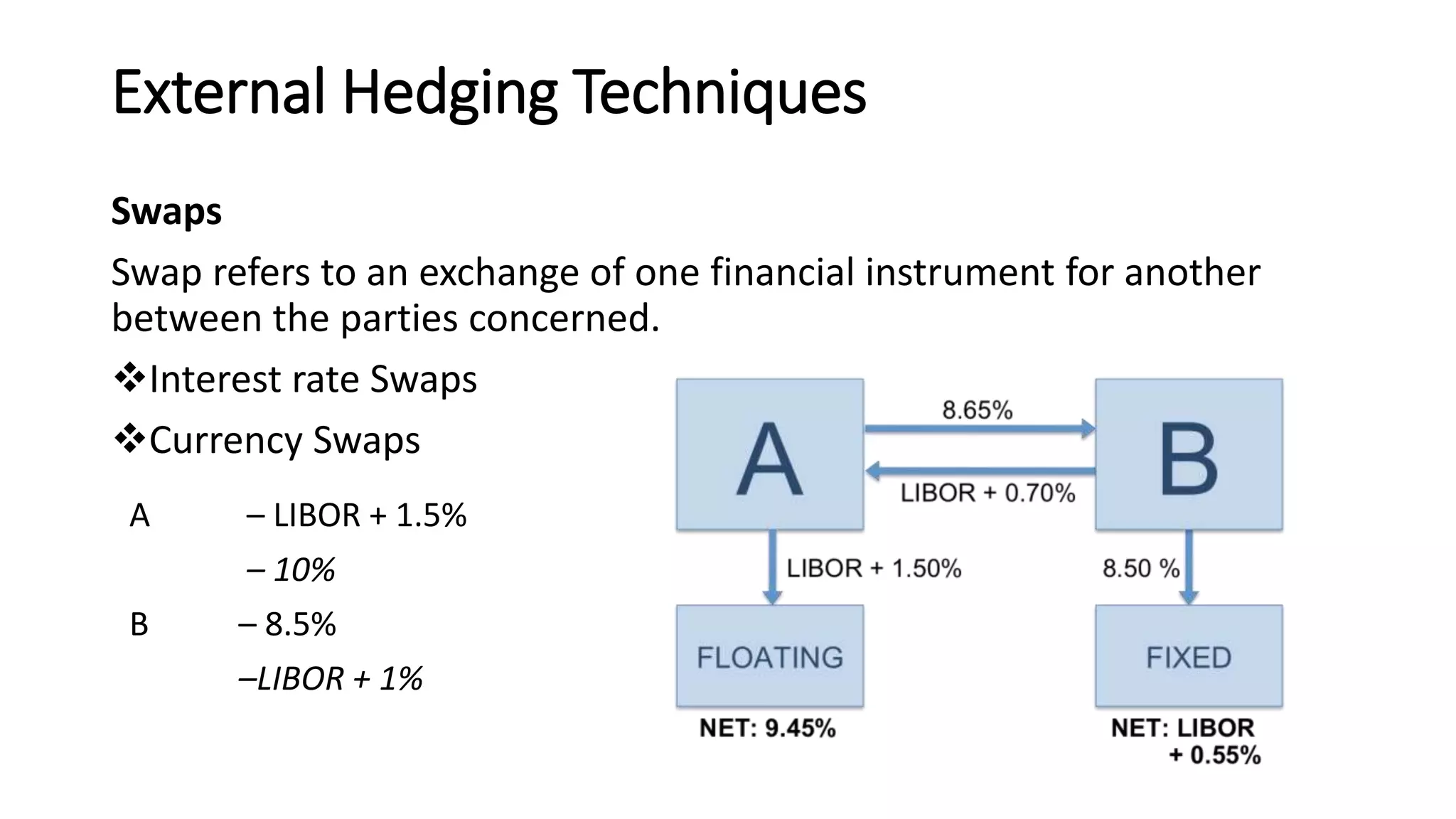 Managing Currency Risk | PPTX