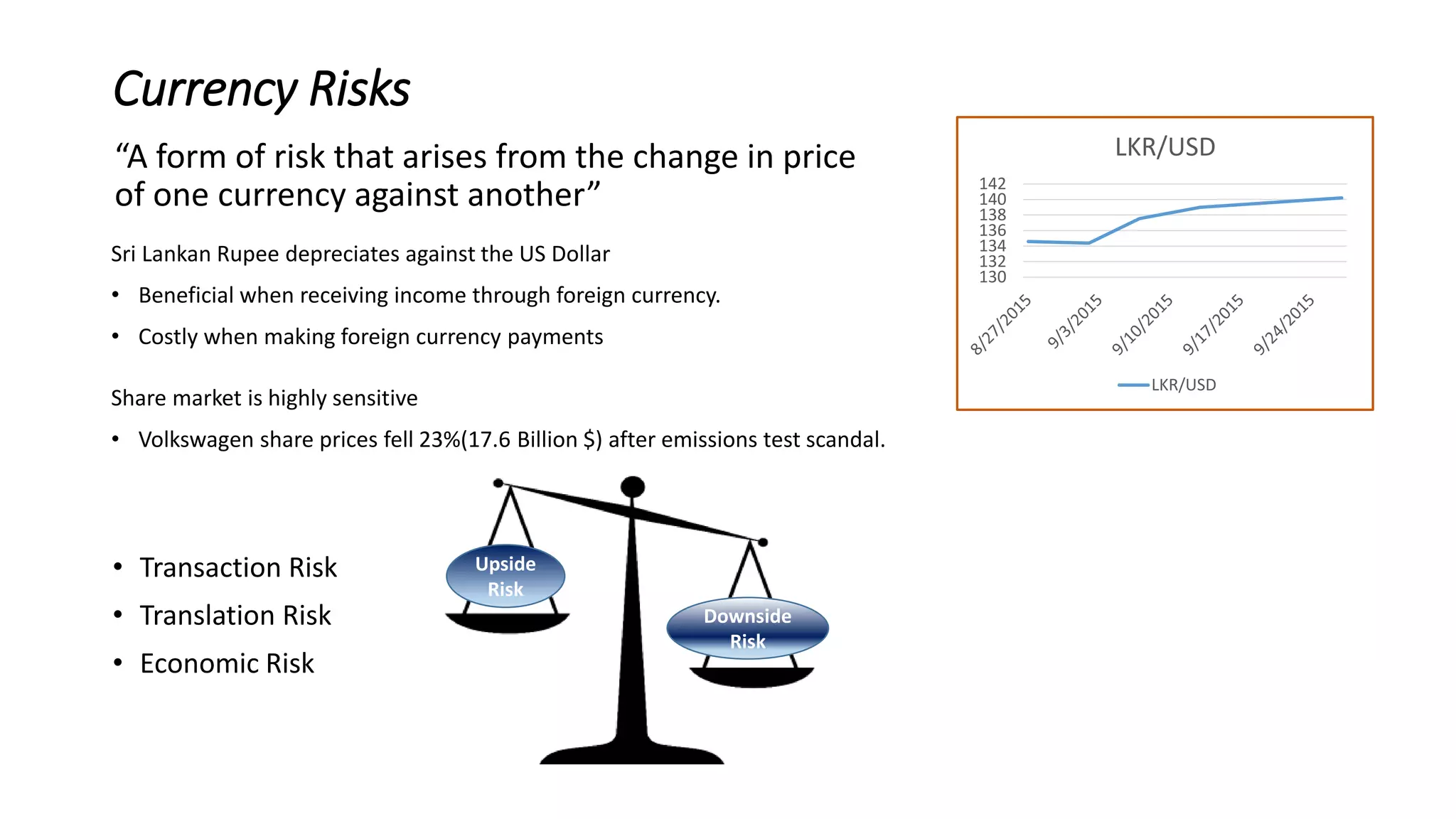 Managing Currency Risk | PPTX