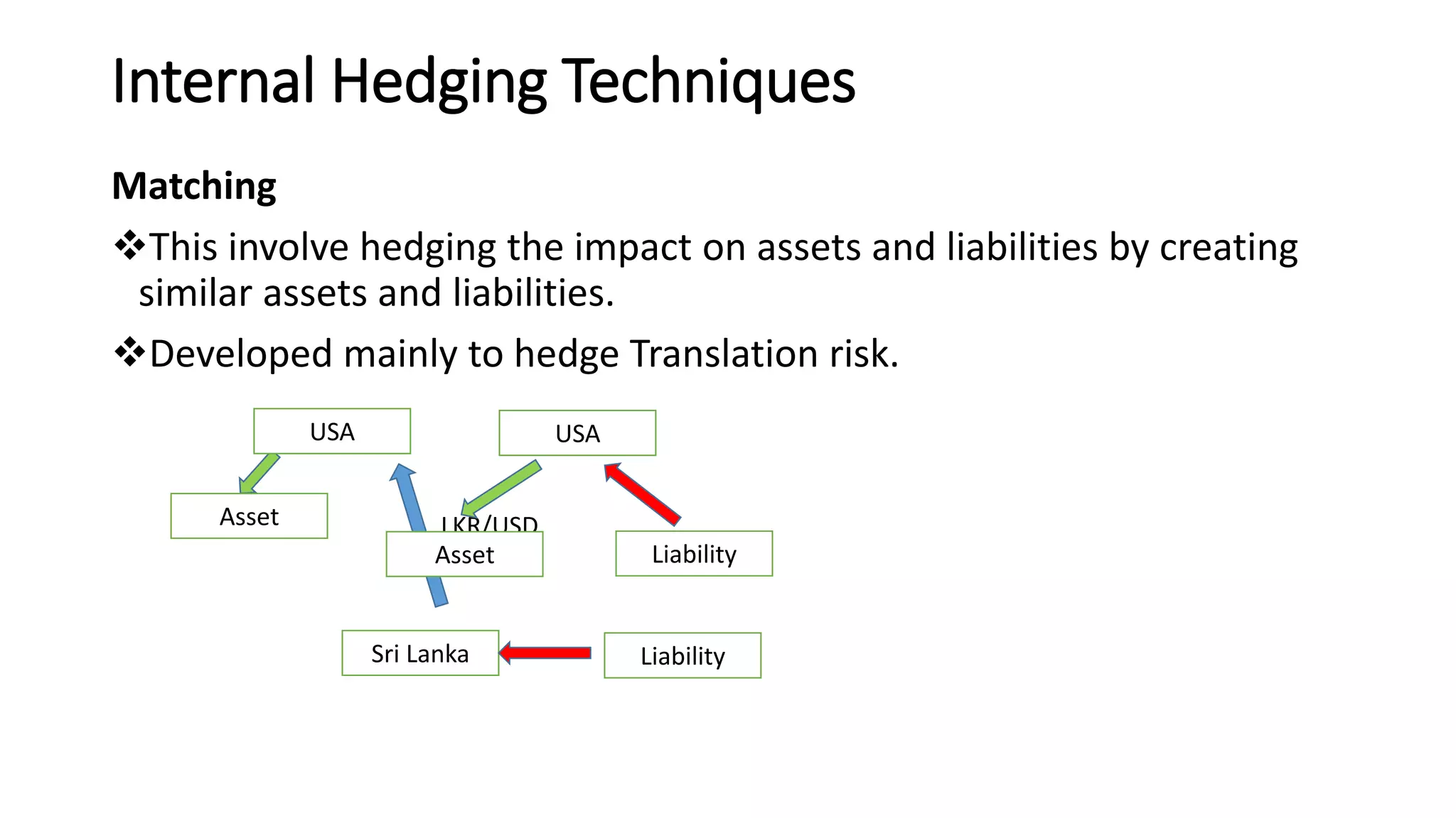 Managing Currency Risk | PPTX