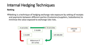 Managing Currency Risk | PPTX