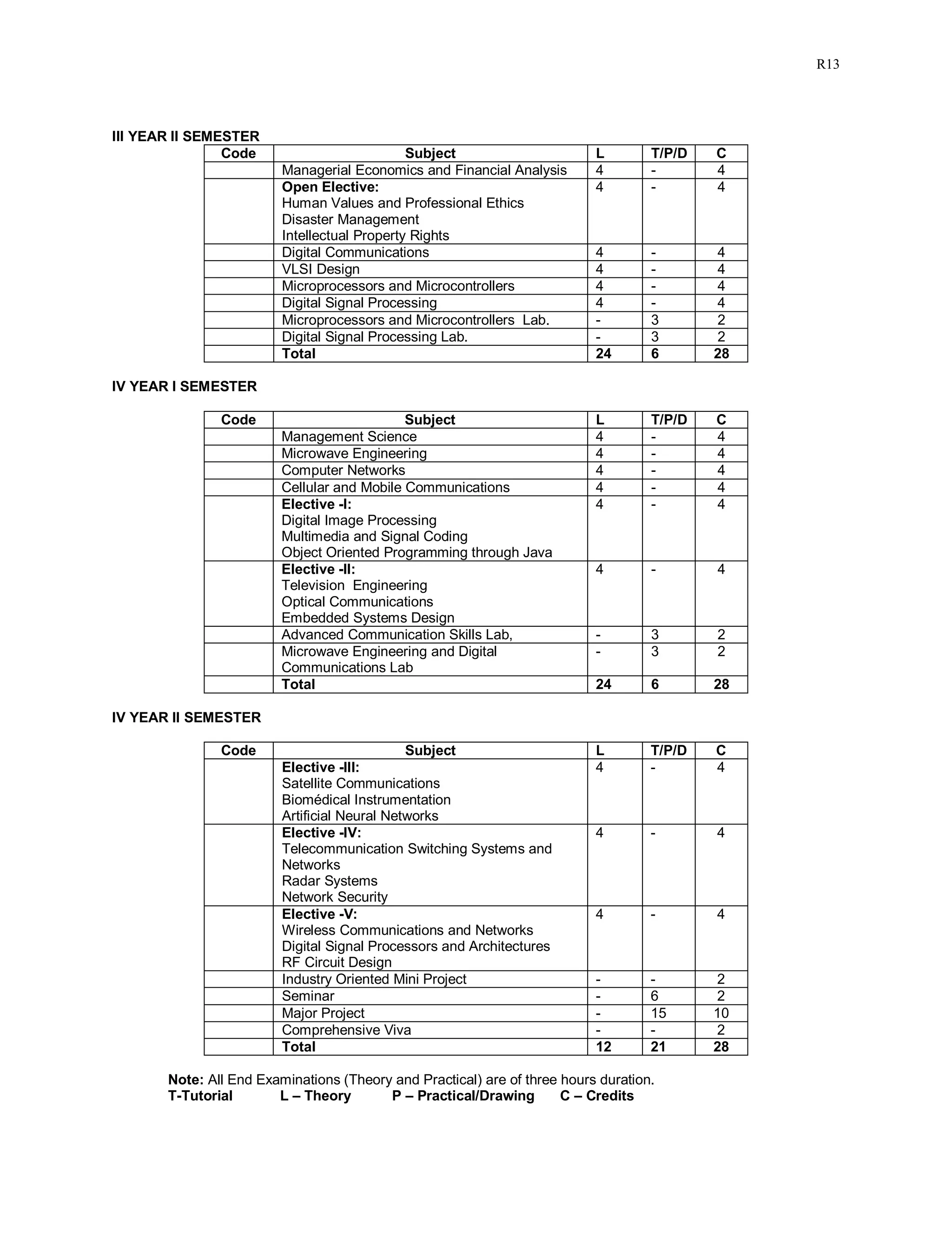 Electronics and Communication Engineering-Course Structure | PDF