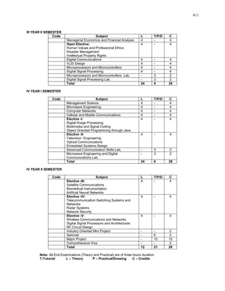 Electronics and Communication Engineering-Course Structure | PDF