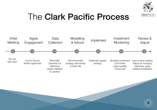 Clark Pacific Introduction | PPT