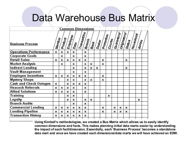 Bierschenk Senior Project