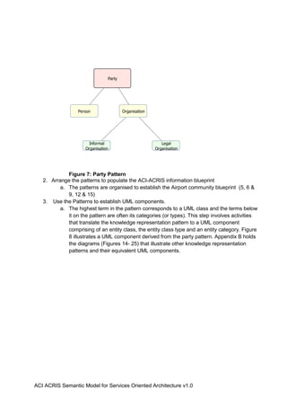 ACI ACRIS Semantic Model for Service Oriented Architecture v1.0 | PDF