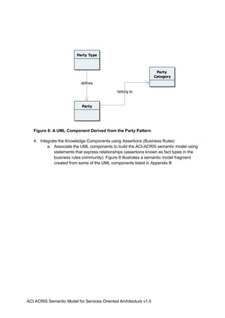 ACI ACRIS Semantic Model for Service Oriented Architecture v1.0 | PDF
