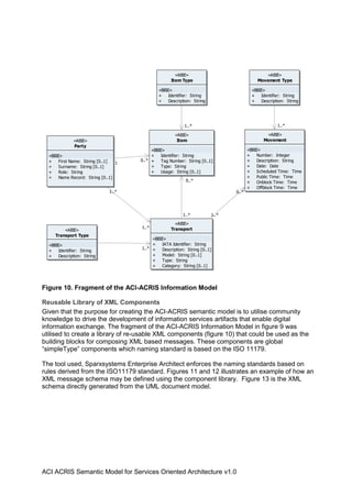 ACI ACRIS Semantic Model for Service Oriented Architecture v1.0 | PDF