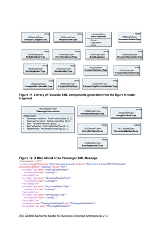 ACI ACRIS Semantic Model for Service Oriented Architecture v1.0 | PDF