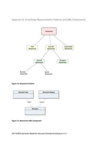 ACI ACRIS Semantic Model for Service Oriented Architecture v1.0 | PDF