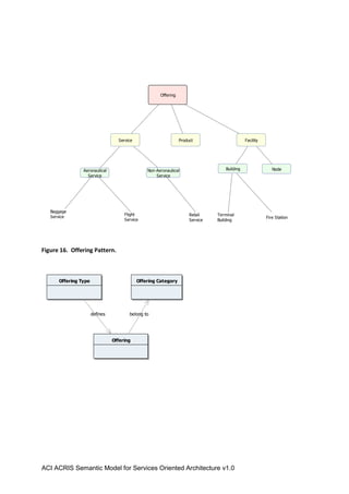 ACI ACRIS Semantic Model for Service Oriented Architecture v1.0 | PDF