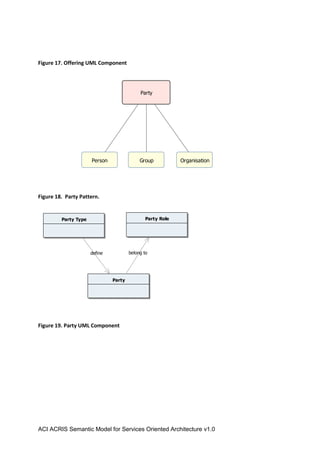 ACI ACRIS Semantic Model for Service Oriented Architecture v1.0 | PDF | Air Travel | Travel Type