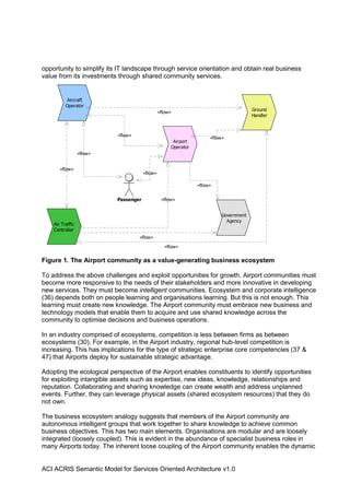 ACI ACRIS Semantic Model for Service Oriented Architecture v1.0 | PDF