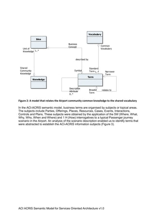 ACI ACRIS Semantic Model for Service Oriented Architecture v1.0 | PDF
