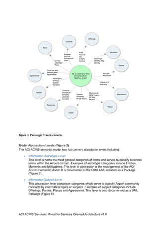 ACI ACRIS Semantic Model for Service Oriented Architecture v1.0 | PDF