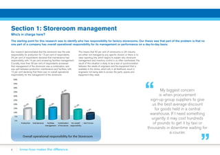 Final - Eriks factory stores white paper | PPT