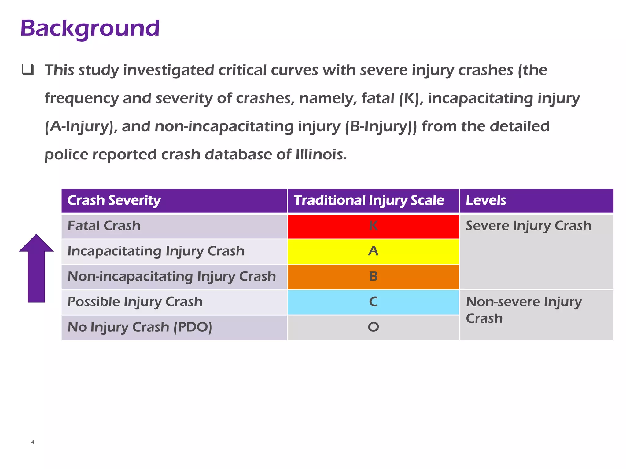 13-understanding_and_identifying_crashes_on_curves_with_safety_imp ...