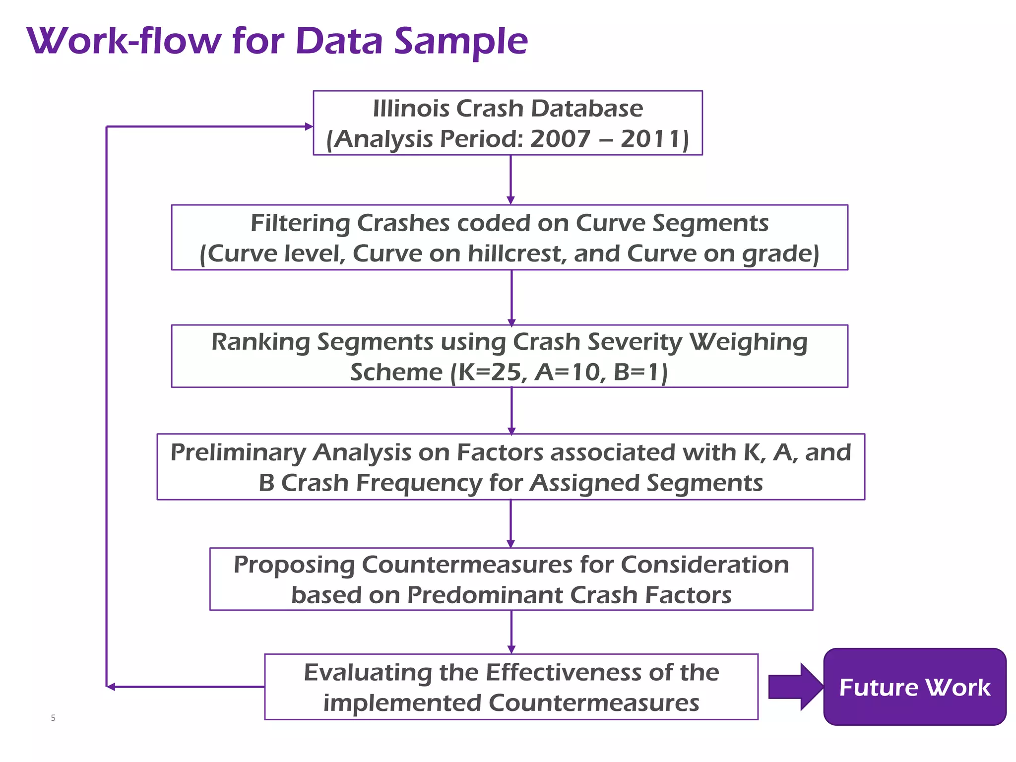 13-understanding_and_identifying_crashes_on_curves_with_safety_imp ...