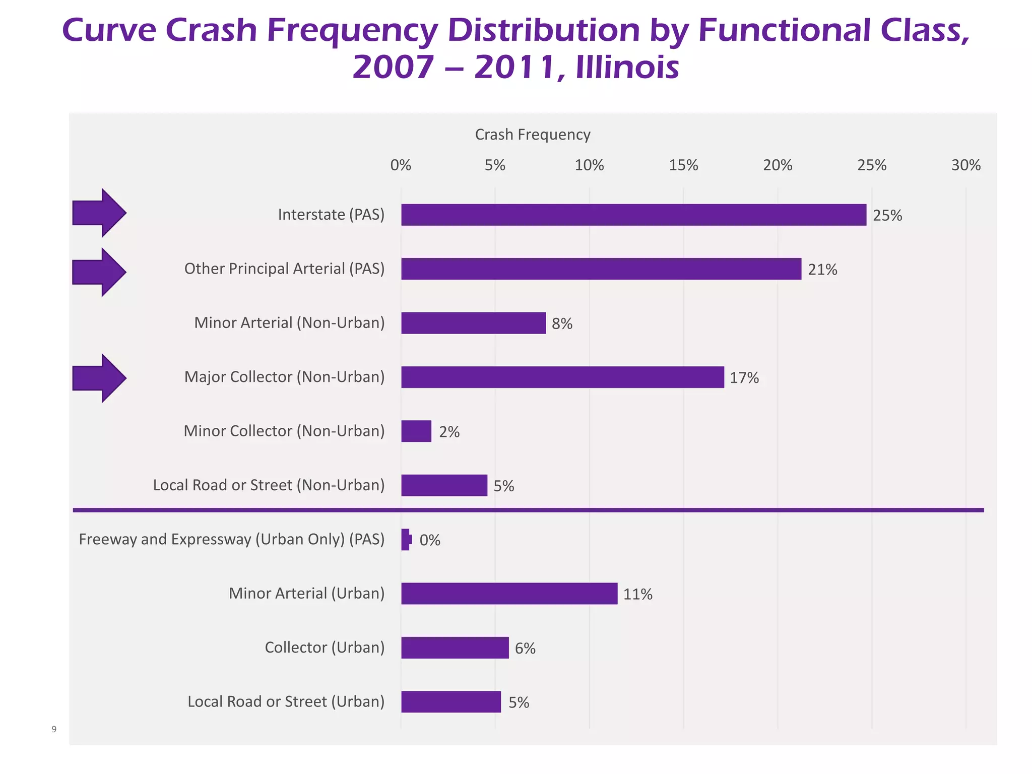 13-understanding_and_identifying_crashes_on_curves_with_safety_imp ...