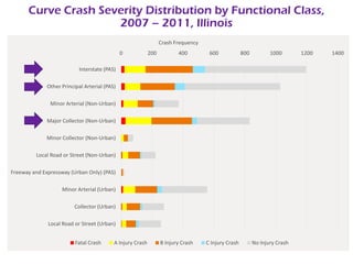13-understanding_and_identifying_crashes_on_curves_with_safety_imp ...