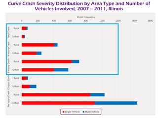 13-understanding_and_identifying_crashes_on_curves_with_safety_imp ...