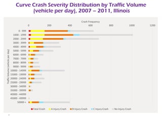 13-understanding_and_identifying_crashes_on_curves_with_safety_imp ...