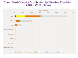 13-understanding_and_identifying_crashes_on_curves_with_safety_imp ...