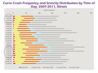 13-understanding_and_identifying_crashes_on_curves_with_safety_imp ...