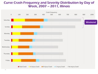 13-understanding_and_identifying_crashes_on_curves_with_safety_imp ...