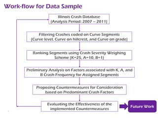13-understanding_and_identifying_crashes_on_curves_with_safety_imp ...