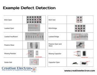 2 d, 2.5d, and 3d x ray inspection – what’s a “d”? | PDF