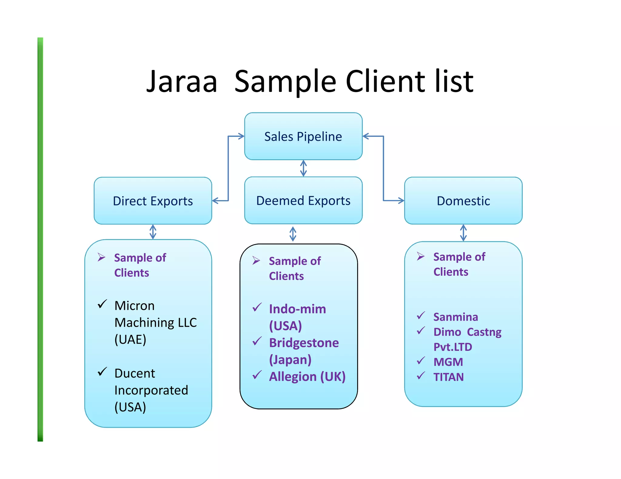 Jaraa CNC Profile | PPT