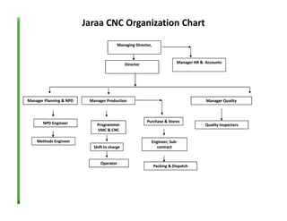 Jaraa CNC Profile | PPT