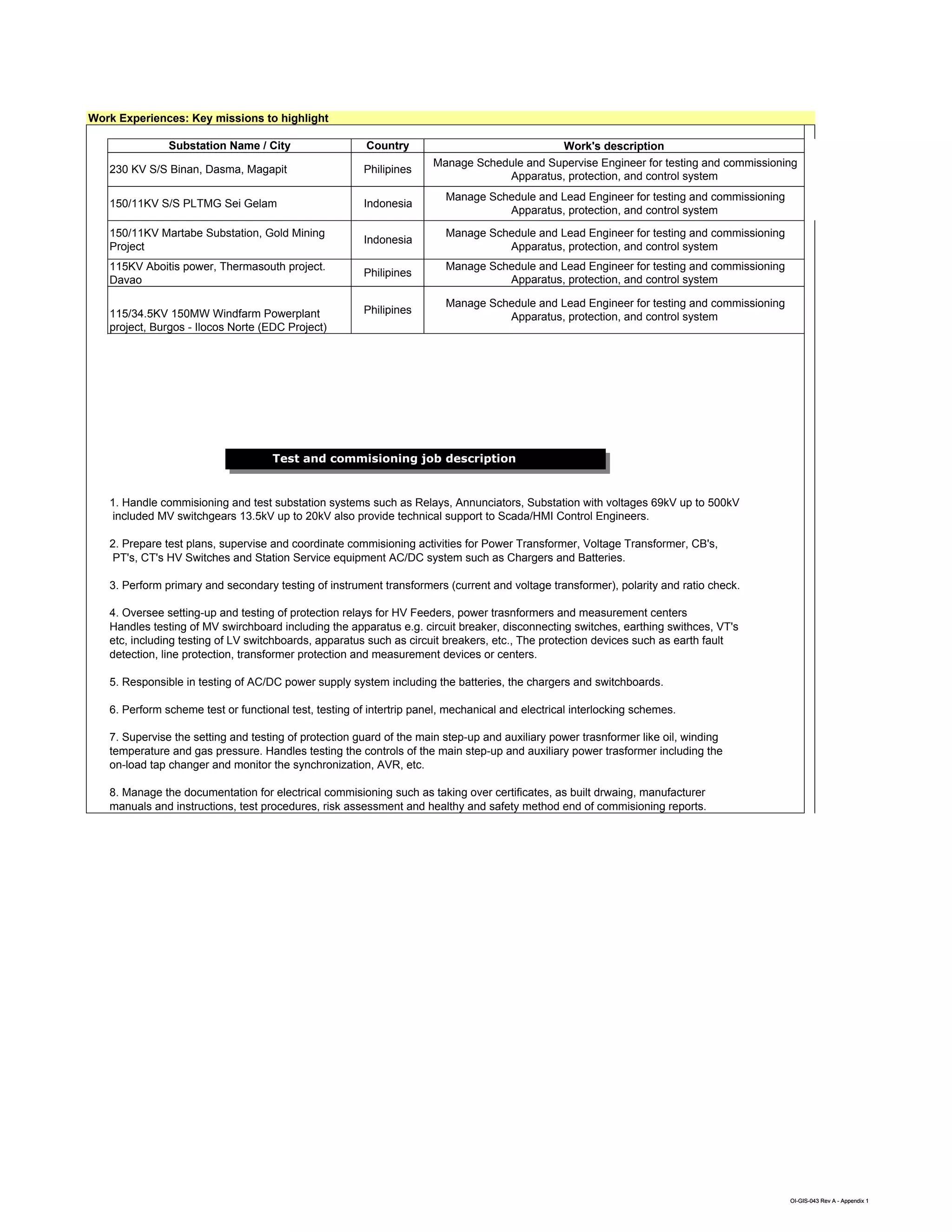 Updated CV (06 April 2016) | PDF